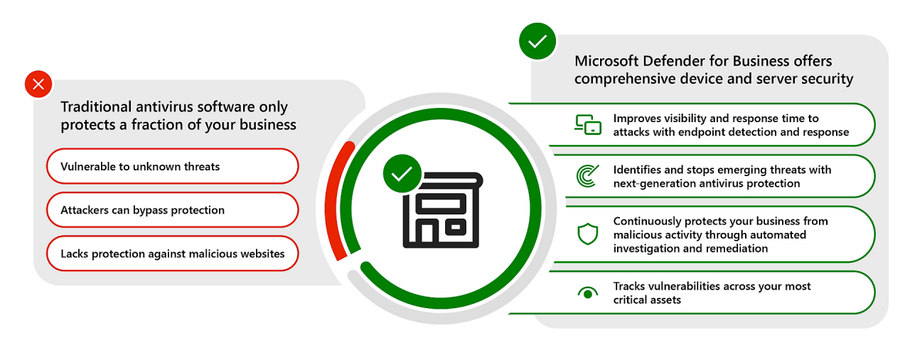 Microsoft Defender|TET Ltd